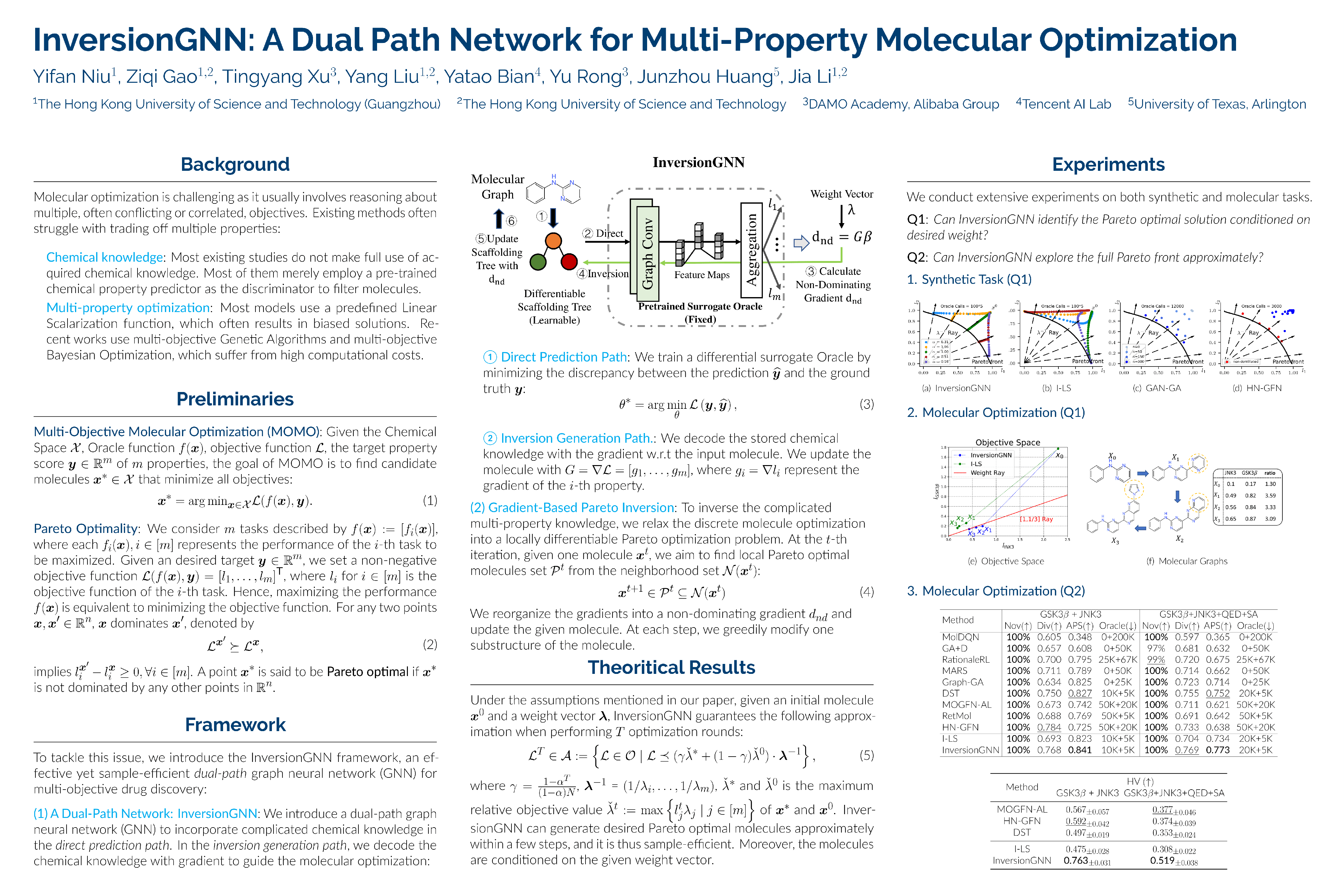 ICLR Poster InversionGNN: A Dual Path Network for Multi-Property Molecular Optimization
